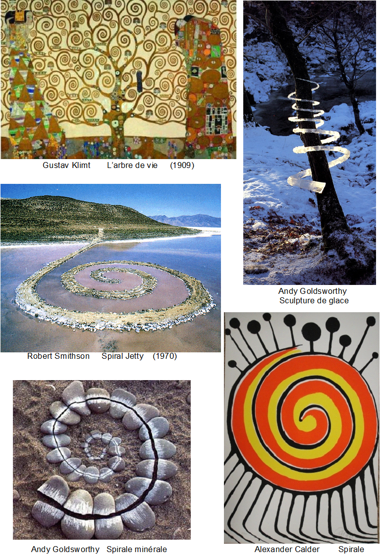 Graphisme maternelle. Répertoires graphiques pour travailler le ...