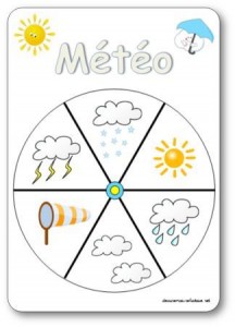 Affichages pour le rituel de la météo en maternelle