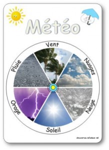 Affichages pour le rituel de la météo en maternelle