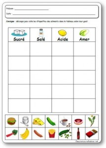 Les 5 sens le goût en maternelle, projet, activités et jeux sur le goût