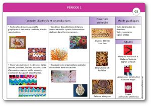 Progressions pour le graphisme en grande section - Programmation ...