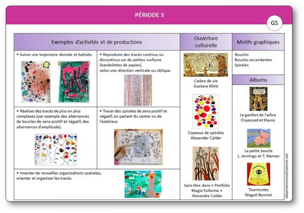 Progressions pour le graphisme en grande section - Programmation ...