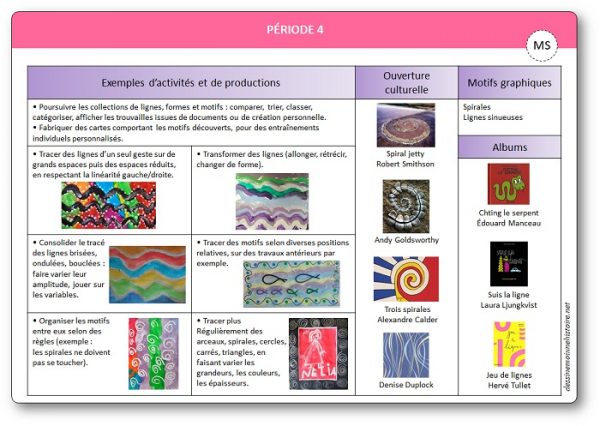 Progressions/Programmation pour le Graphisme en Moyenne Section MS