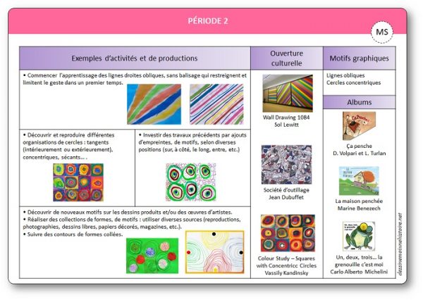 Progressions/Programmation pour le Graphisme en Moyenne Section MS
