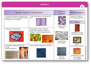 Progressions pour le graphisme en grande section - Programmation ...