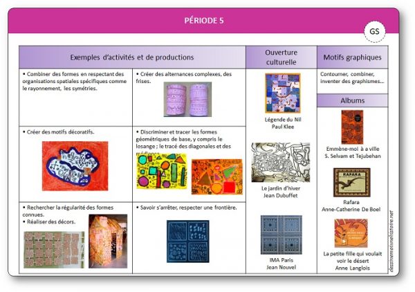 Progressions pour le graphisme en grande section - Programmation ...