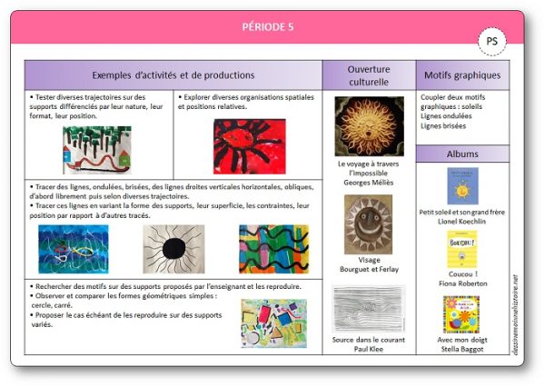 Progressions/Programmation pour le Graphisme en Petite Section PS