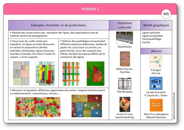 Progressions/Programmation pour le Graphisme en Moyenne Section MS