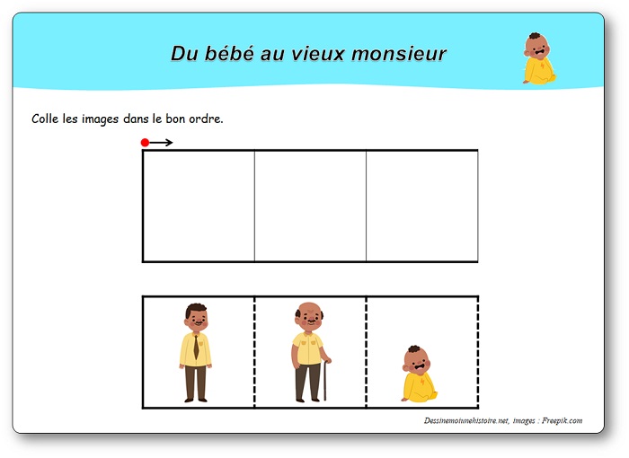 Images Séquentielles Cycle De Vie – AZZU